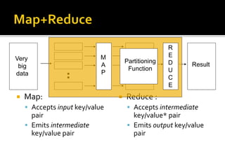 Map Reduce introduction (google white papers) | PPT