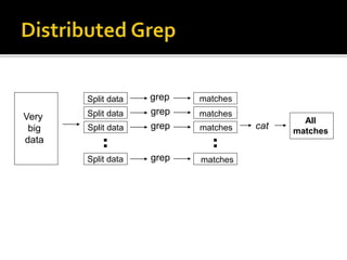 Map Reduce introduction (google white papers) | PPT