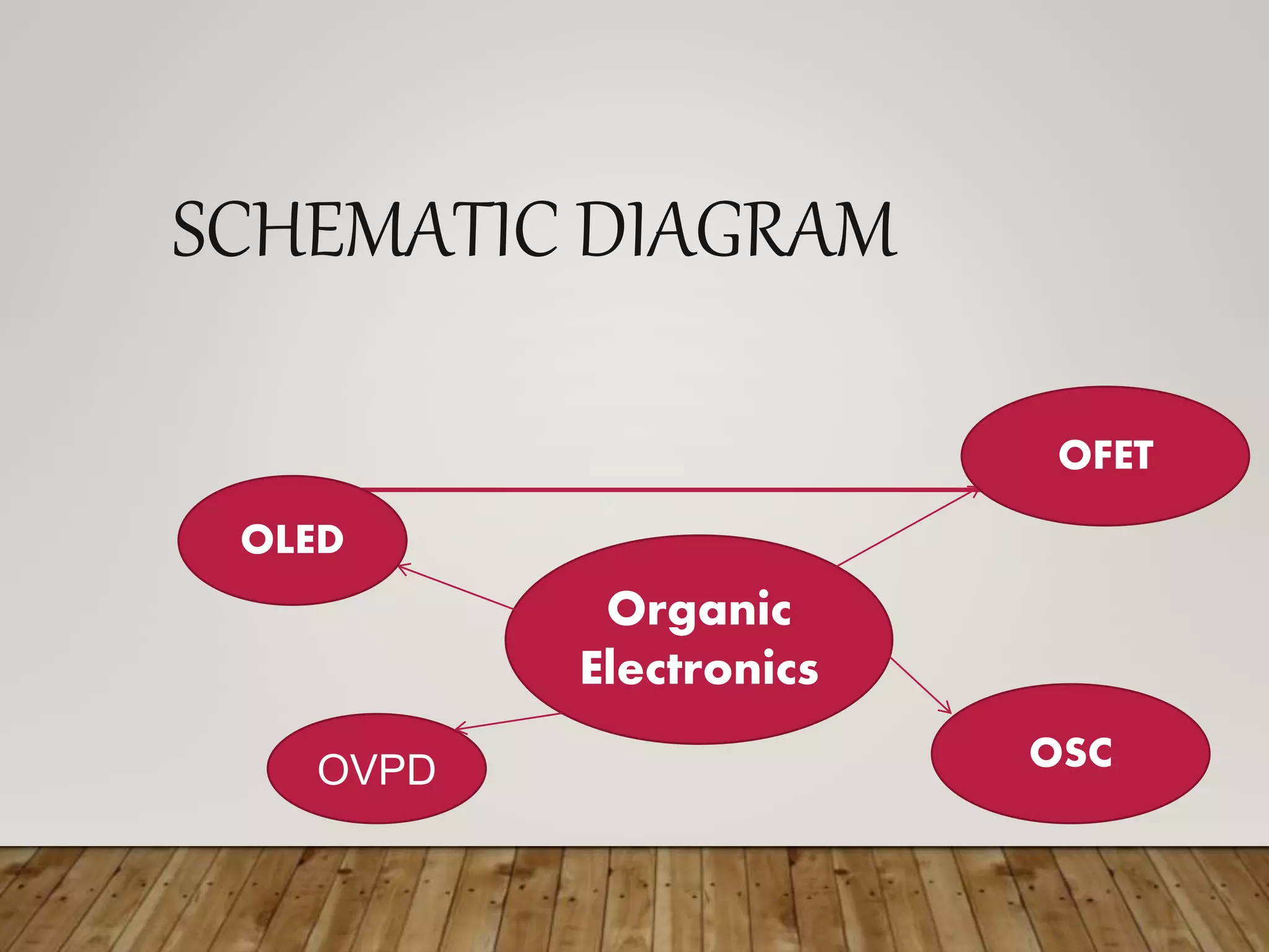 ORGANIC ELECTRONICS | PPTX