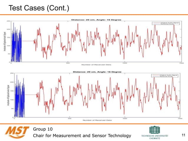 Implementation of Li-Fi using Arduino | PPTX | Computer Networking | Computing