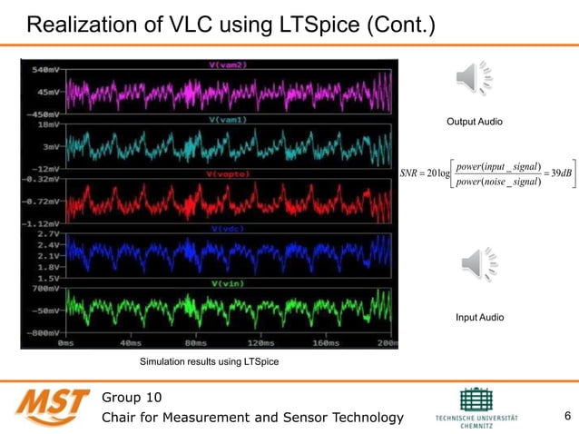 Implementation of Li-Fi using Arduino | PPTX | Computer Networking | Computing