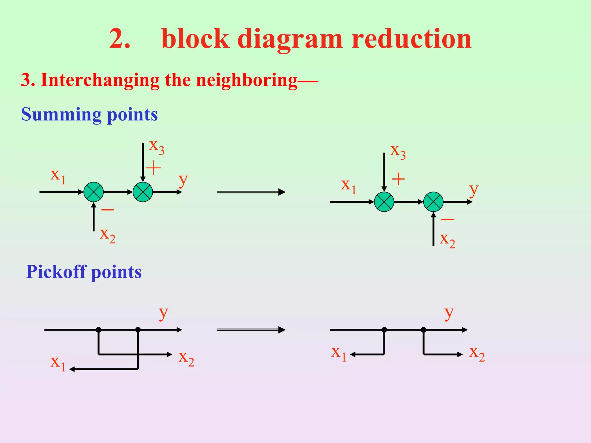 SIGNIFICANCE OF BLOCK DIAGRAM AND SIGNAL FLOW GRAPH IN CONTROL SYSTEM ...