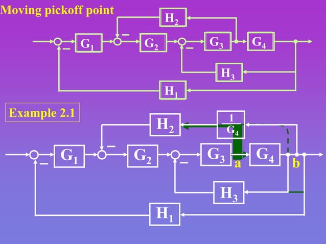 SIGNIFICANCE OF BLOCK DIAGRAM AND SIGNAL FLOW GRAPH IN CONTROL SYSTEM ...
