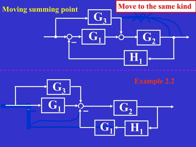 SIGNIFICANCE OF BLOCK DIAGRAM AND SIGNAL FLOW GRAPH IN CONTROL SYSTEM ...