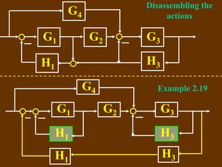 SIGNIFICANCE OF BLOCK DIAGRAM AND SIGNAL FLOW GRAPH IN CONTROL SYSTEM ...