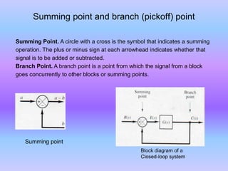 SIGNIFICANCE OF BLOCK DIAGRAM AND SIGNAL FLOW GRAPH IN CONTROL SYSTEM ...