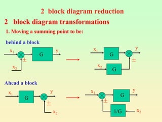SIGNIFICANCE OF BLOCK DIAGRAM AND SIGNAL FLOW GRAPH IN CONTROL SYSTEM ...