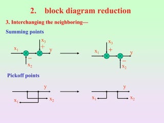SIGNIFICANCE OF BLOCK DIAGRAM AND SIGNAL FLOW GRAPH IN CONTROL SYSTEM ...