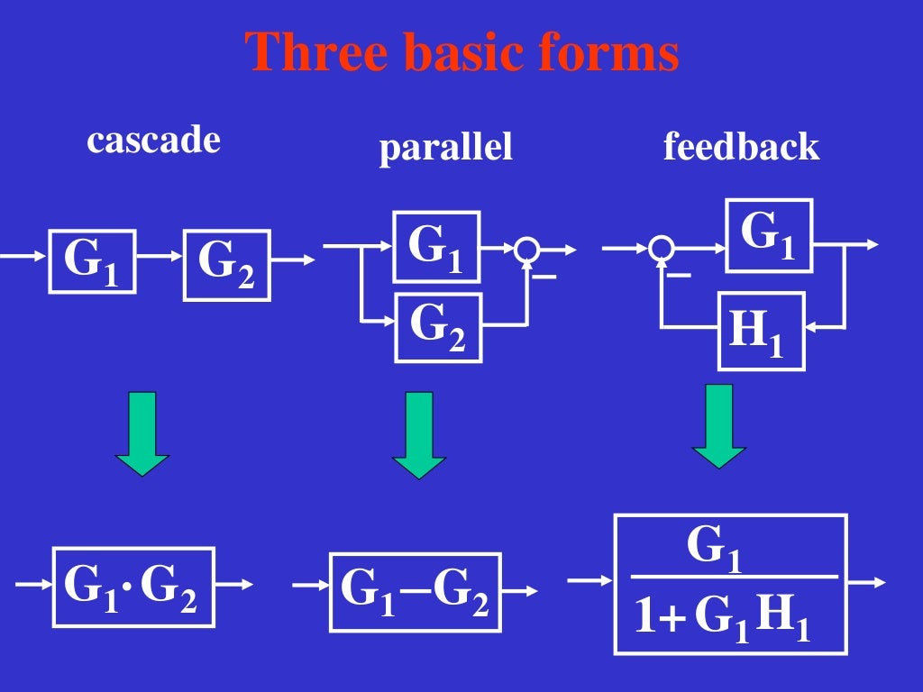 Block Diagram And Signal Flow Graph Representation Significa