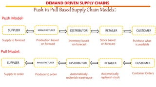 medplus supply chain management | PPTX