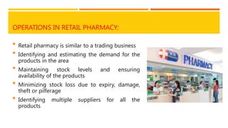 medplus supply chain management | PPTX