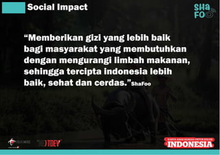 SHAFOO - Pitch Deck | PPT