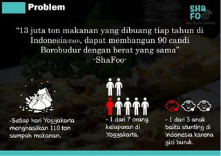 SHAFOO - Pitch Deck | PPT