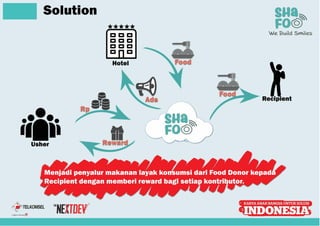 SHAFOO - Pitch Deck | PPT