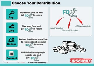 SHAFOO - Pitch Deck | PPT