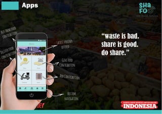 SHAFOO - Pitch Deck | PPT