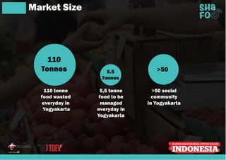 SHAFOO - Pitch Deck | PPT