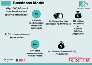 SHAFOO - Pitch Deck | PPT