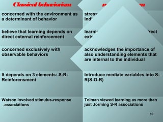 Neobehaviourism | PPT