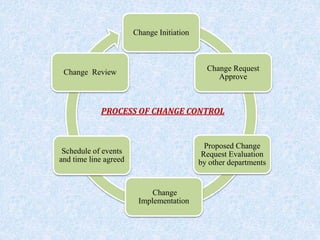 CHANGE CONTROL | PPTX