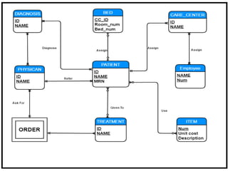 hospital database | PPT