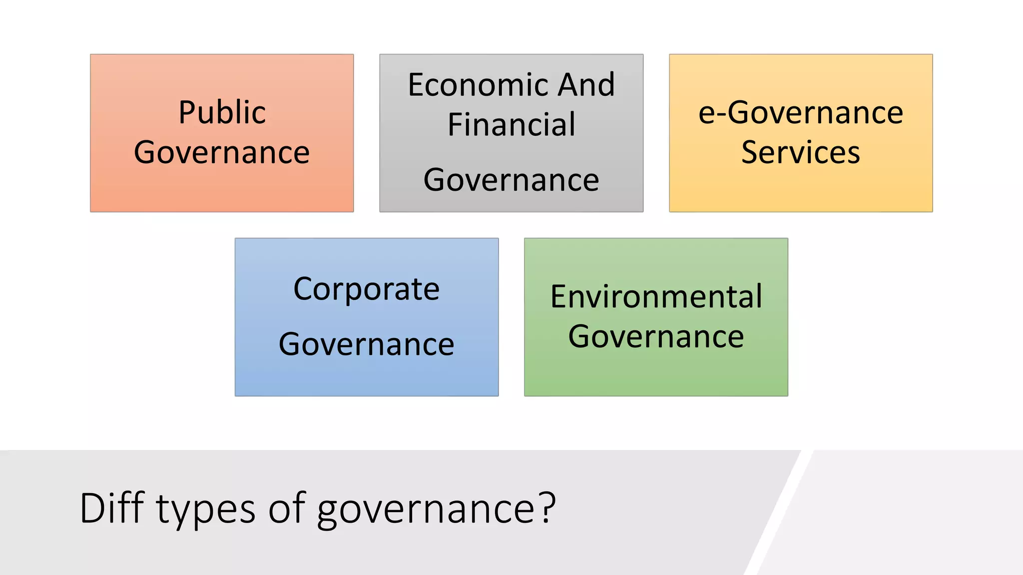 difference between Public governance and corporate governance with ...