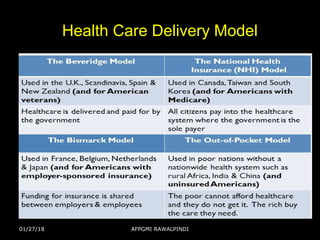 trends and issue in health care delivery system | PPT