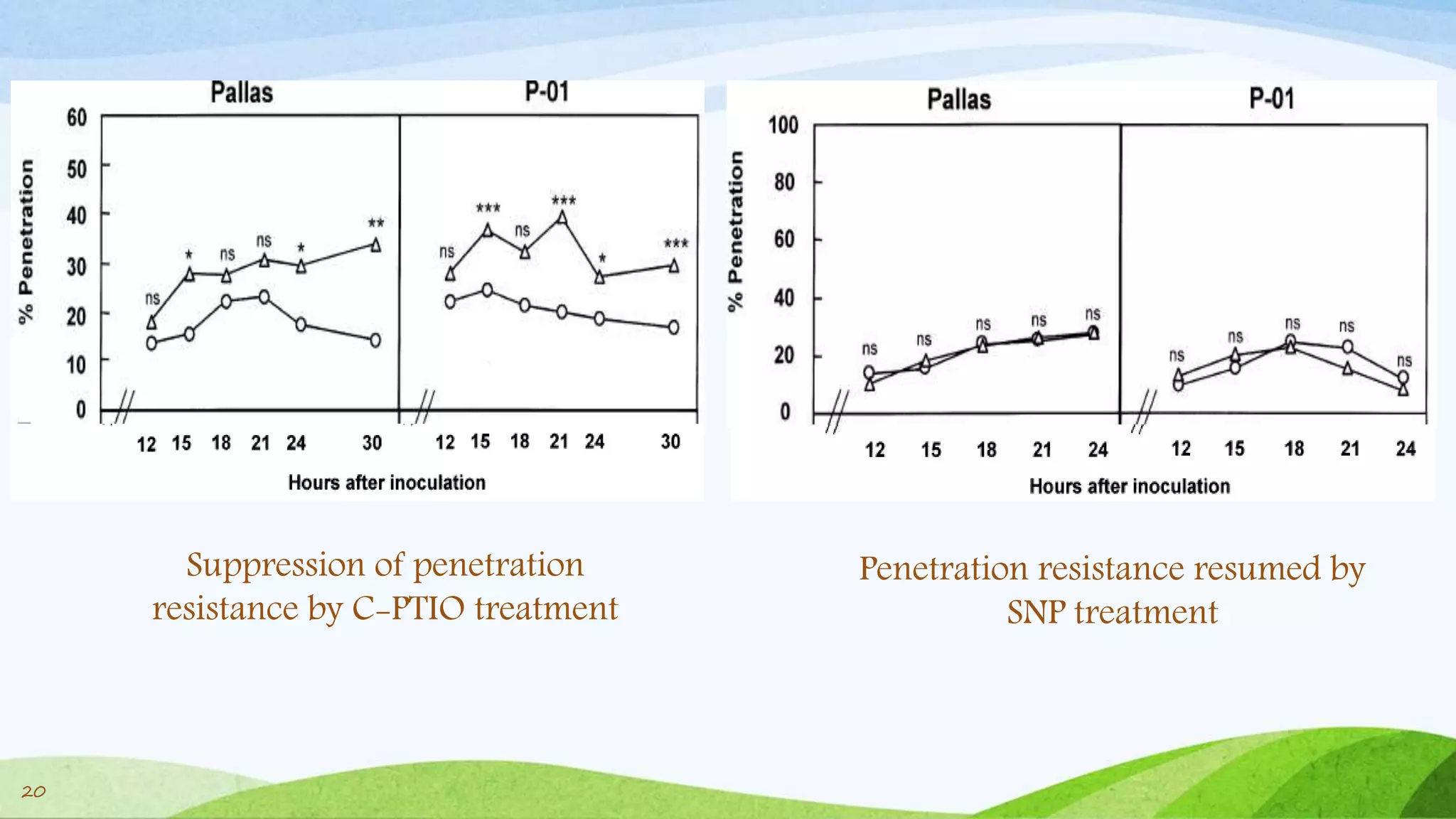 Cell Wall Associated Mechanisms of Disease Resistance & Susceptibility ...