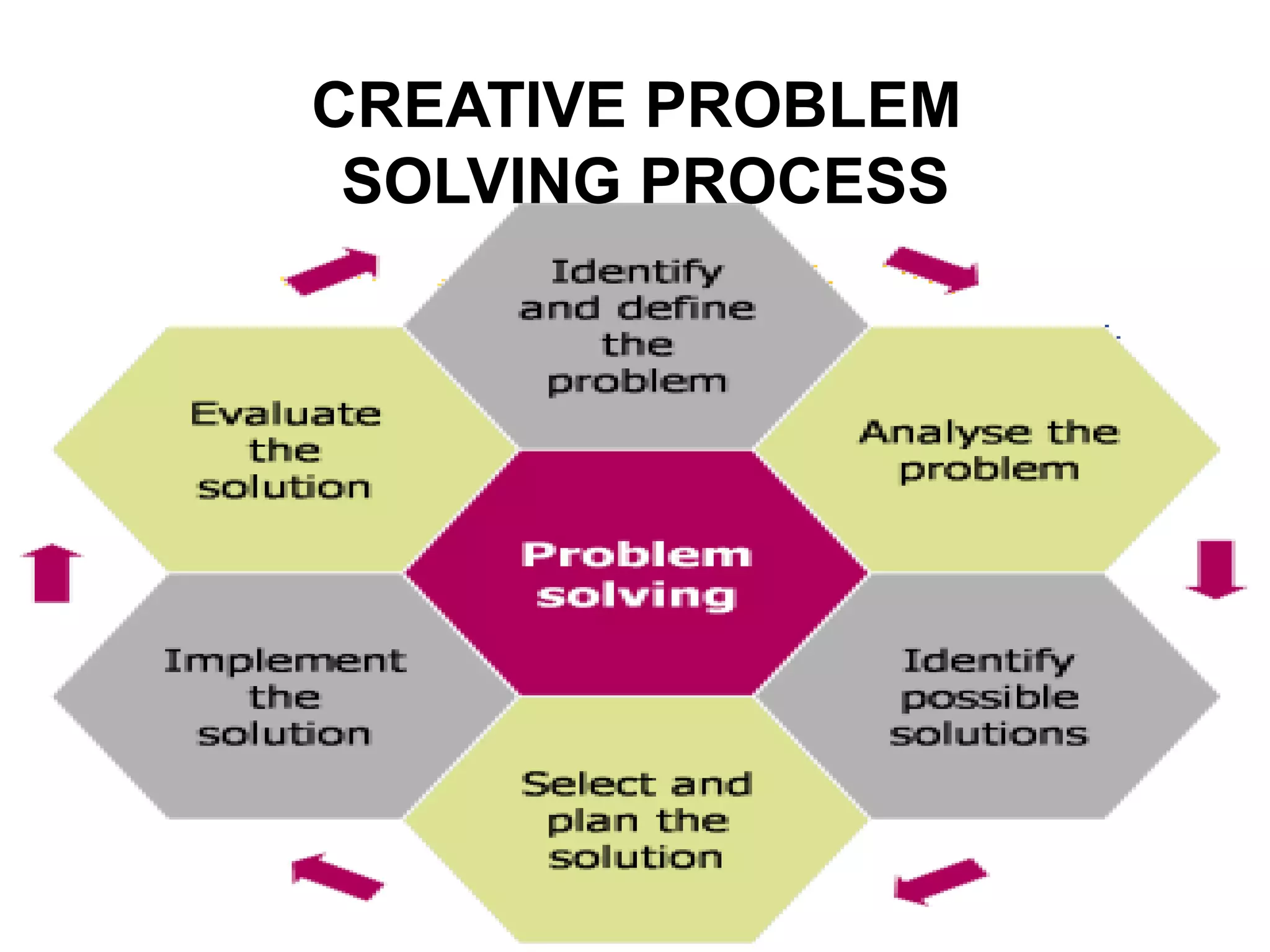 Creative Thinking & Critical Problem Solving | PPT