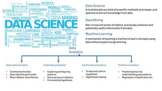 Data Science Use cases in Banking | PPT