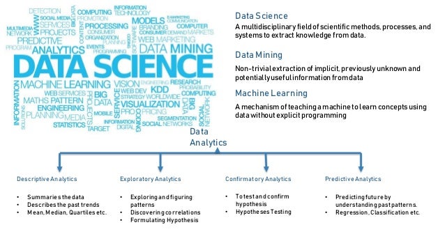 Data Science Use cases in Banking