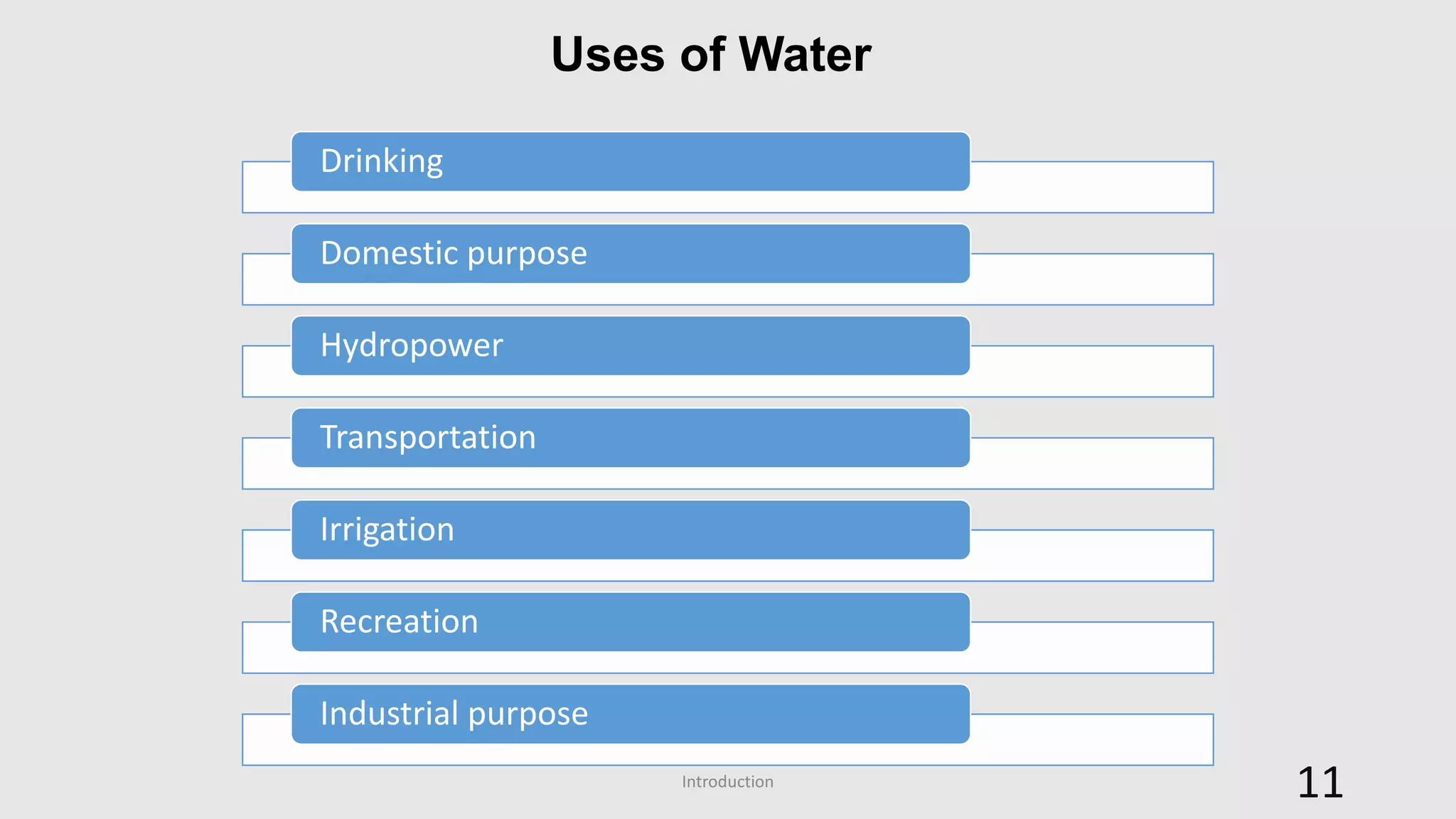 Introduction to Water Supply | PPTX