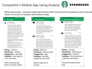 Exploring Starbucks with audit tools today!! | PPT