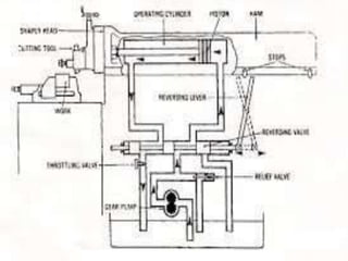 PNEUMATIC SHAPER MACHINE ppt | PPTX