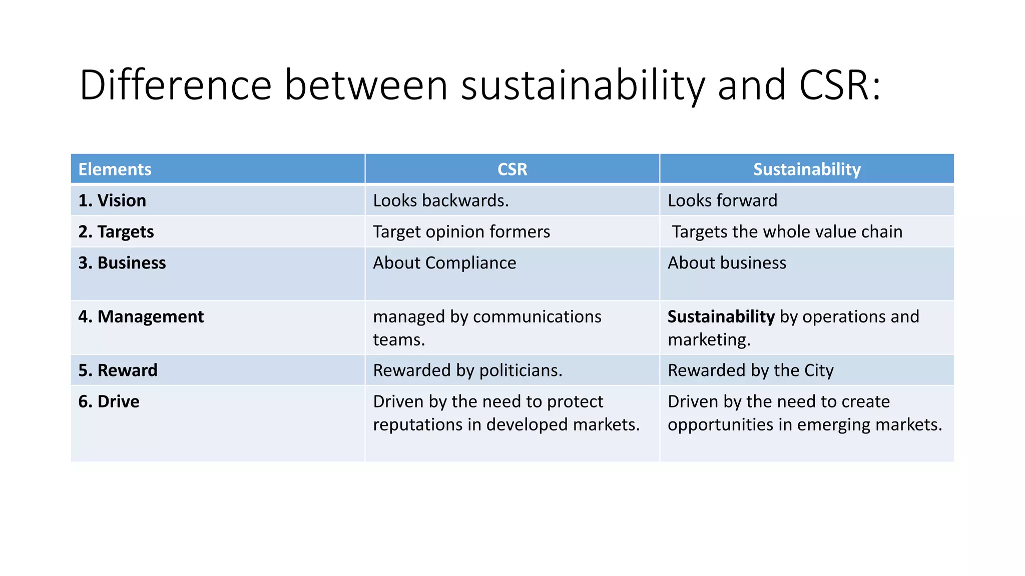 Sustainability accounting report | PPTX