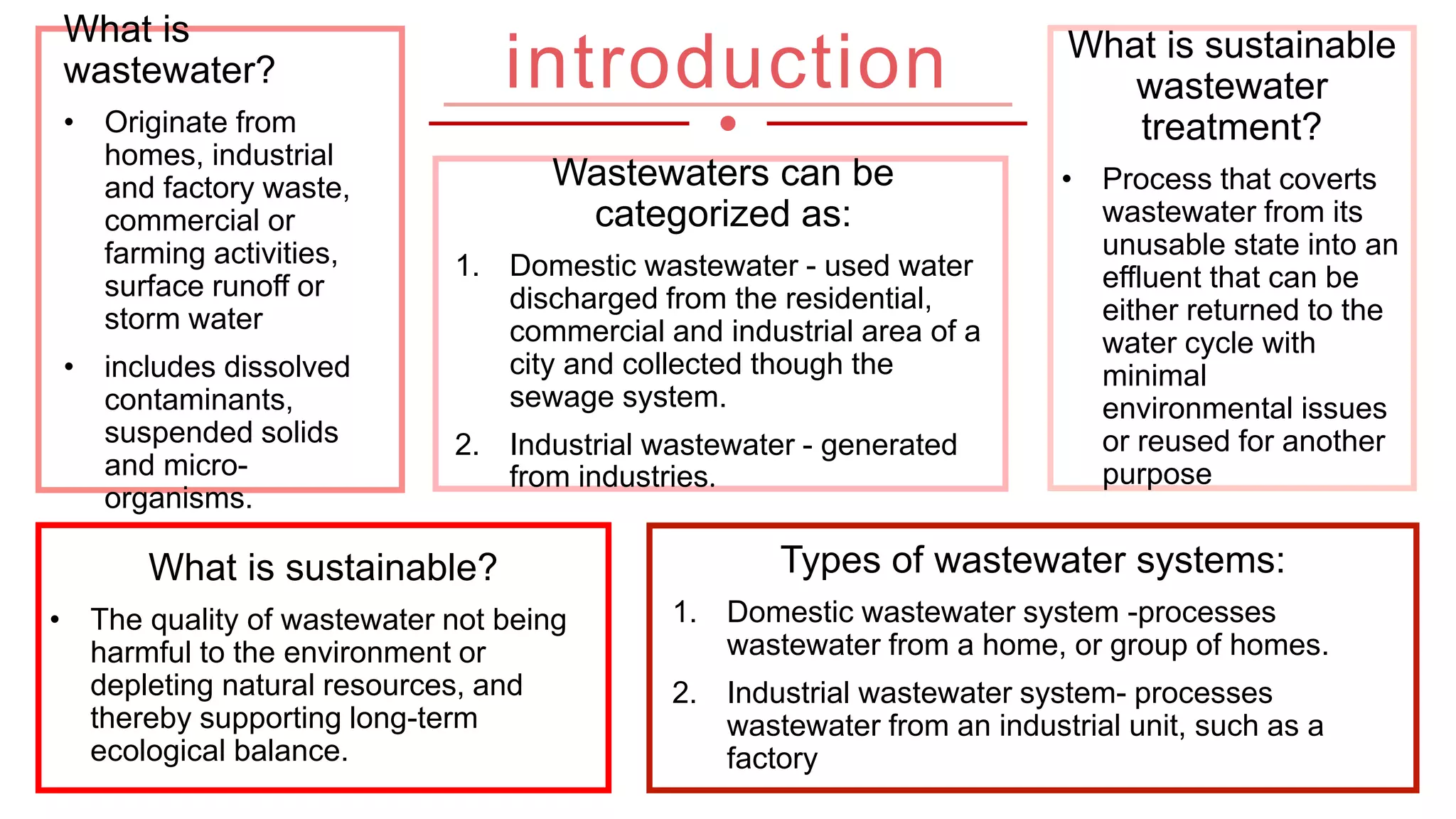 Building Material - wastewater treatment | PPTX