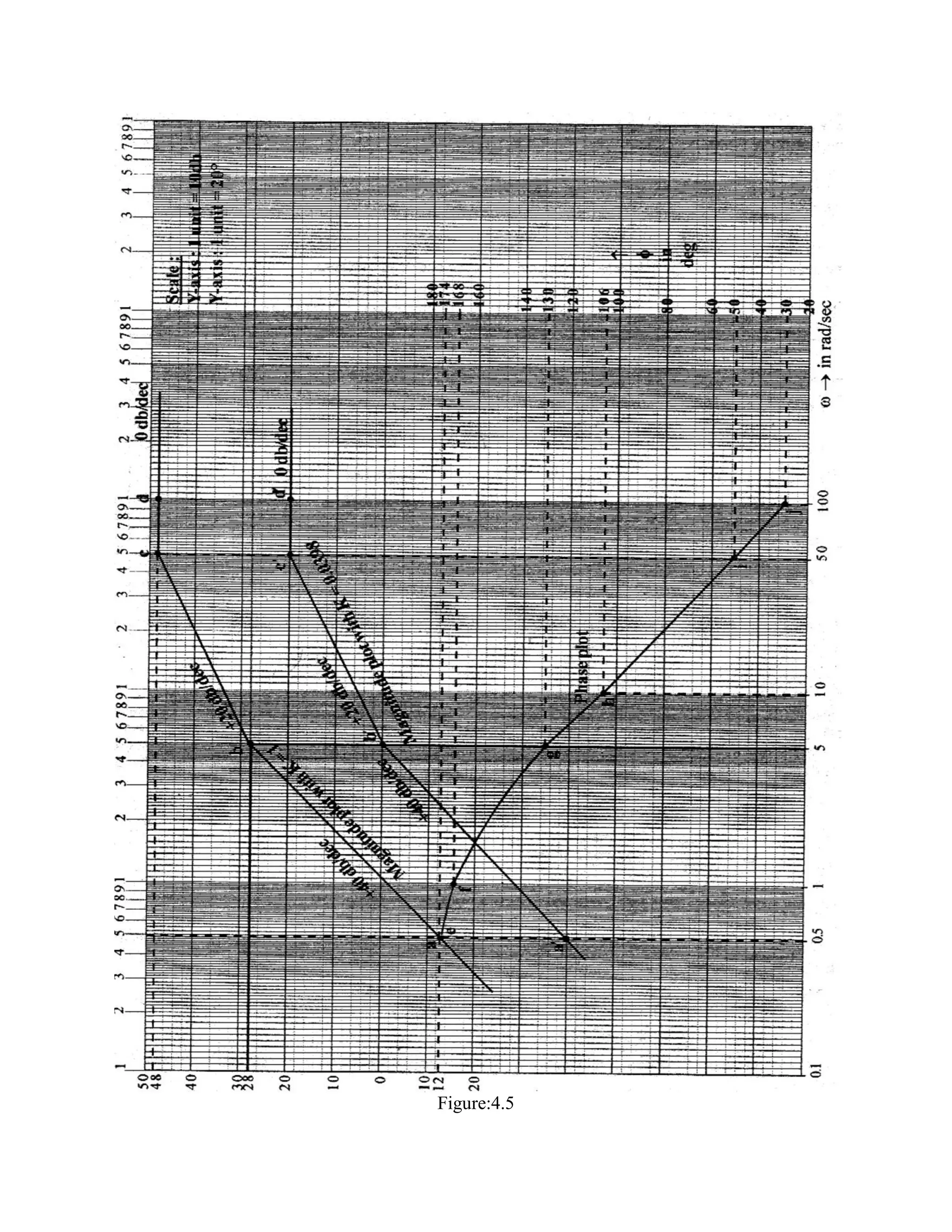 control engineering revision | PDF