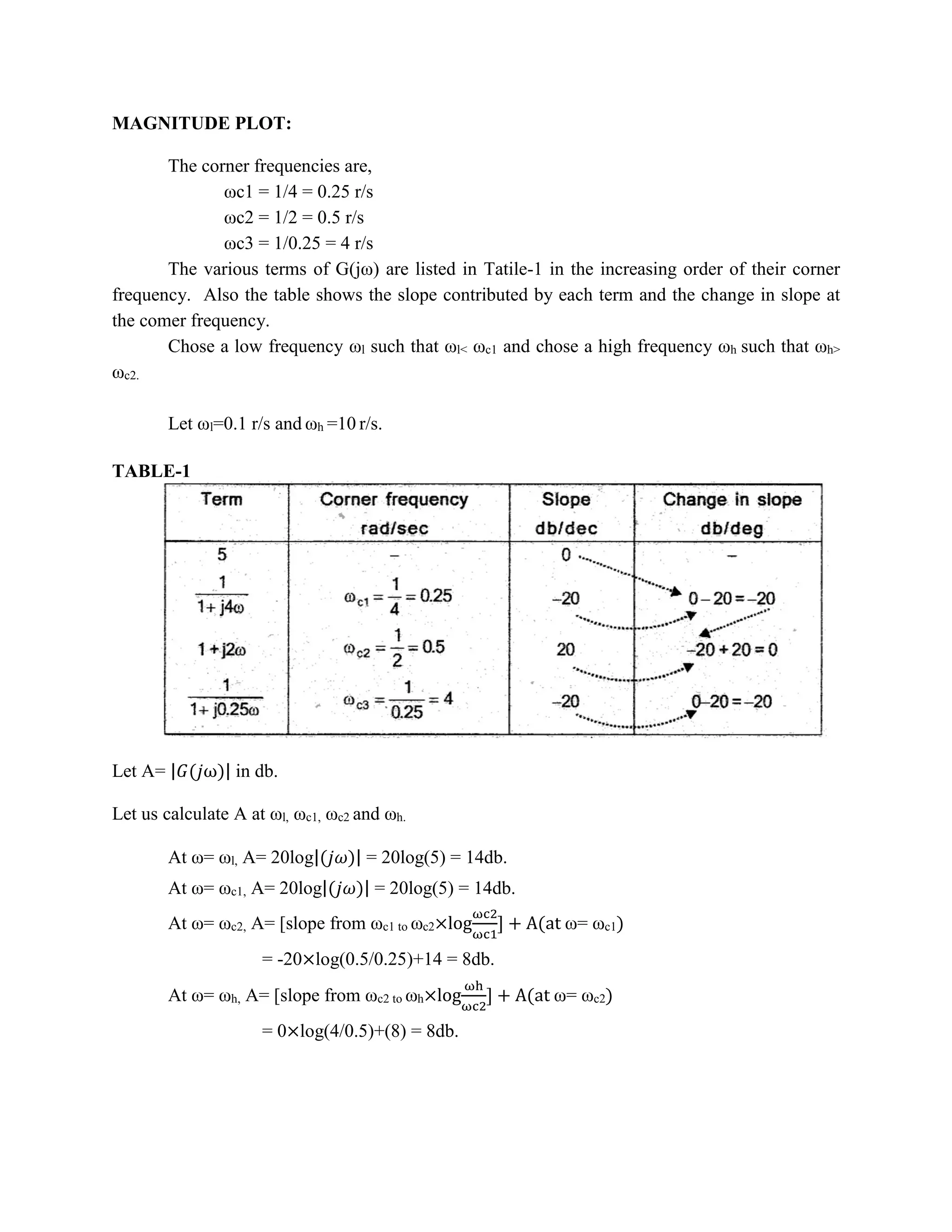 control engineering revision | PDF