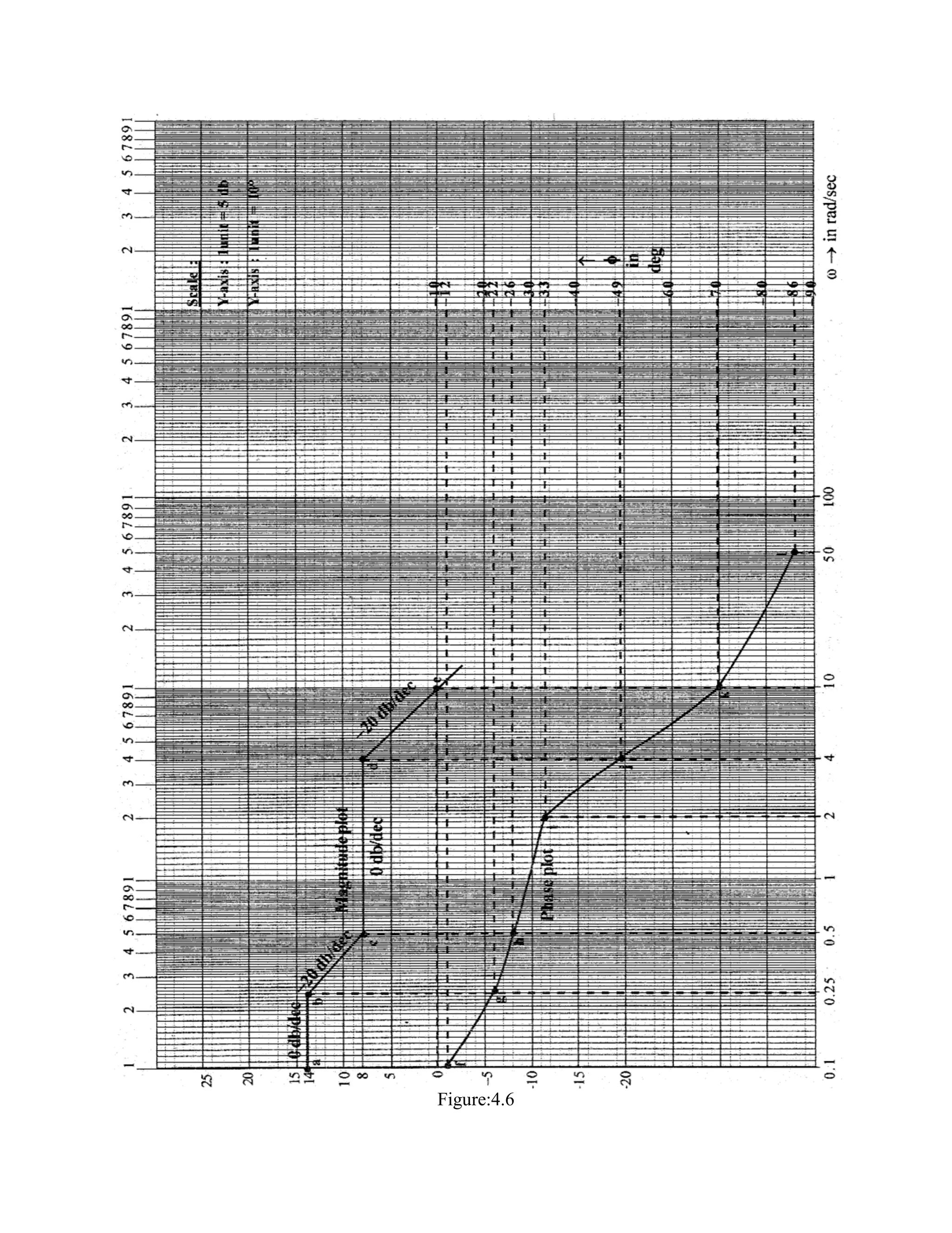control engineering revision | PDF