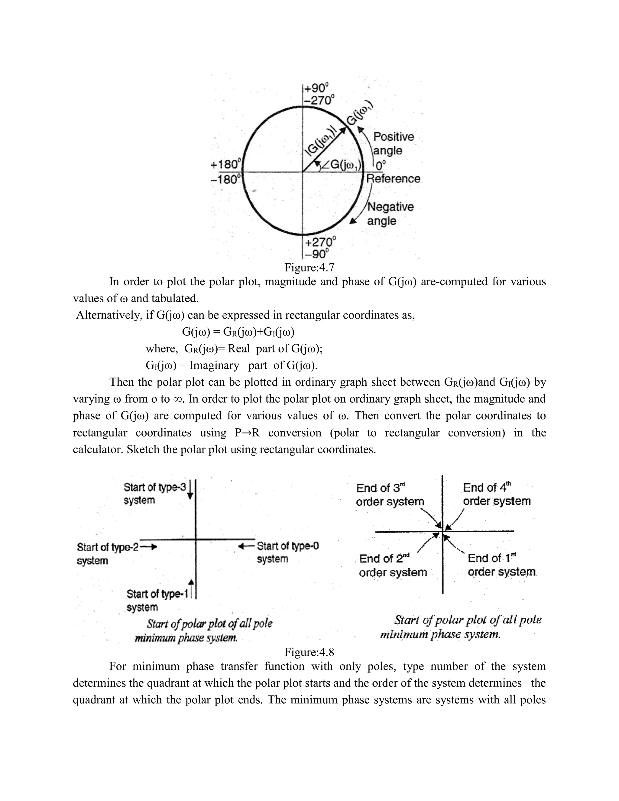 control engineering revision | PDF