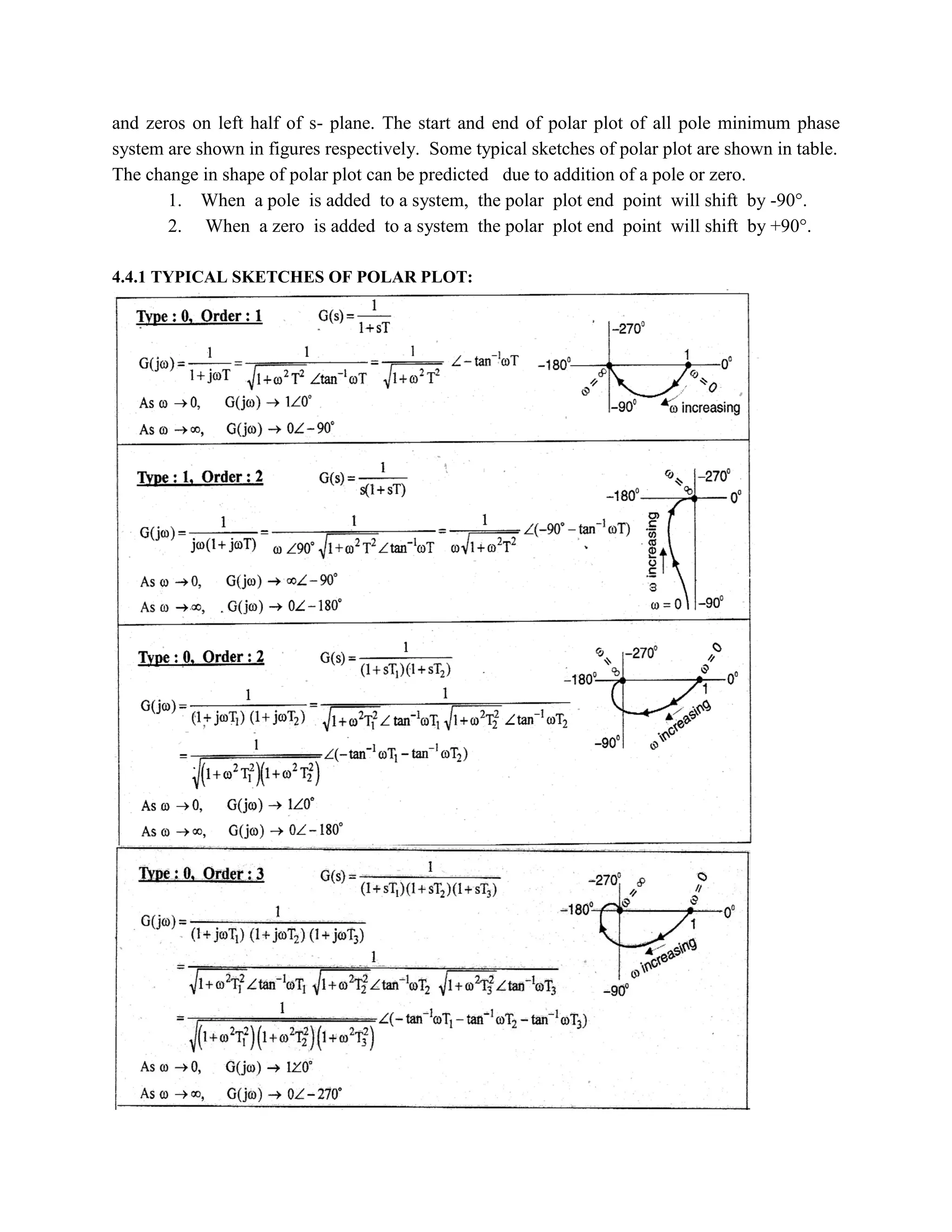 control engineering revision | PDF