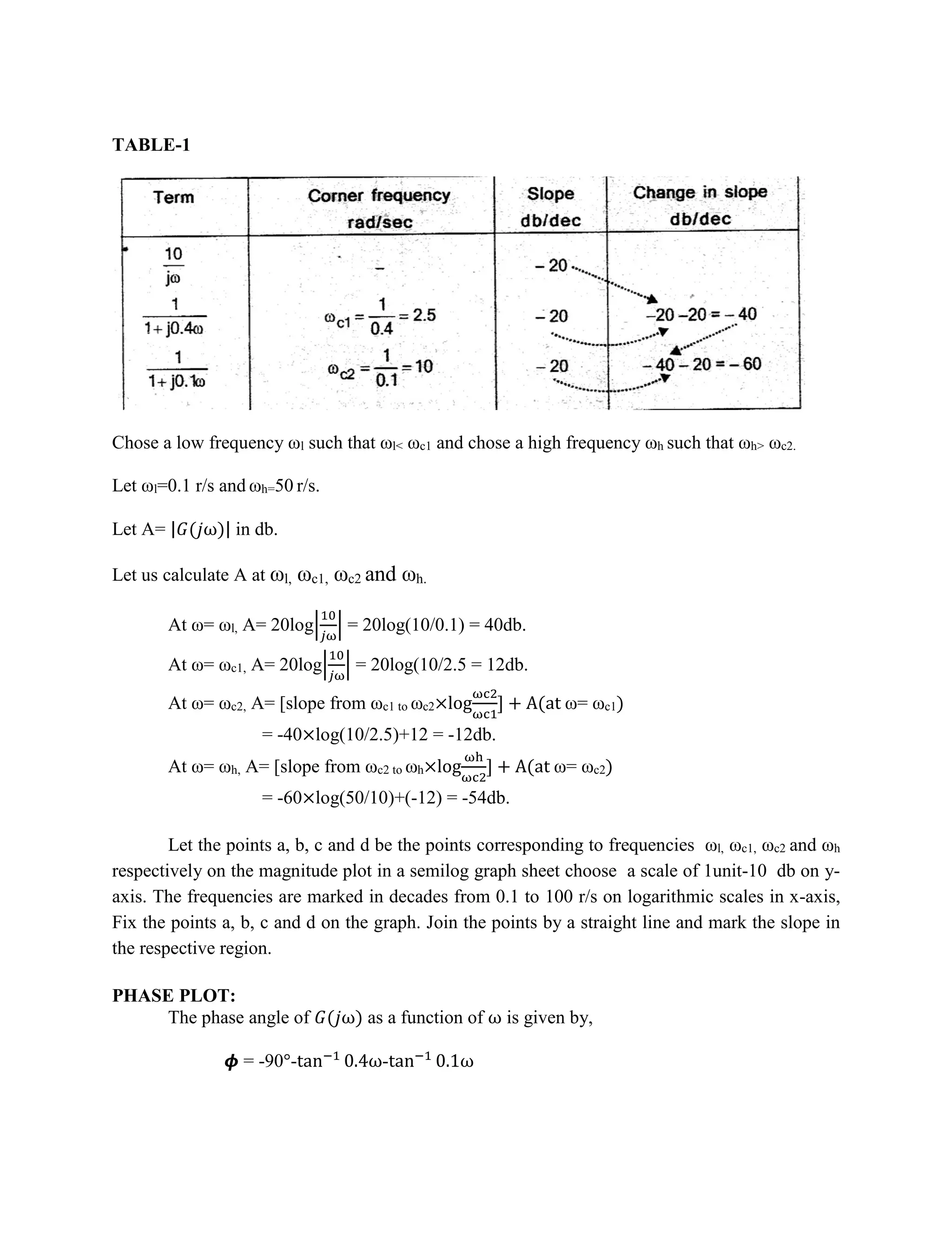 control engineering revision | PDF