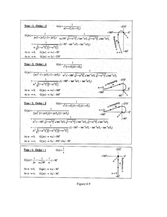 control engineering revision | PDF