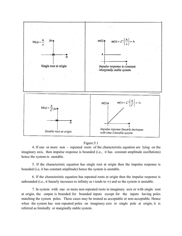 control engineering revision | PDF