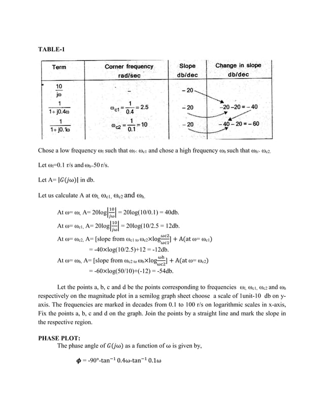 control engineering revision | PDF