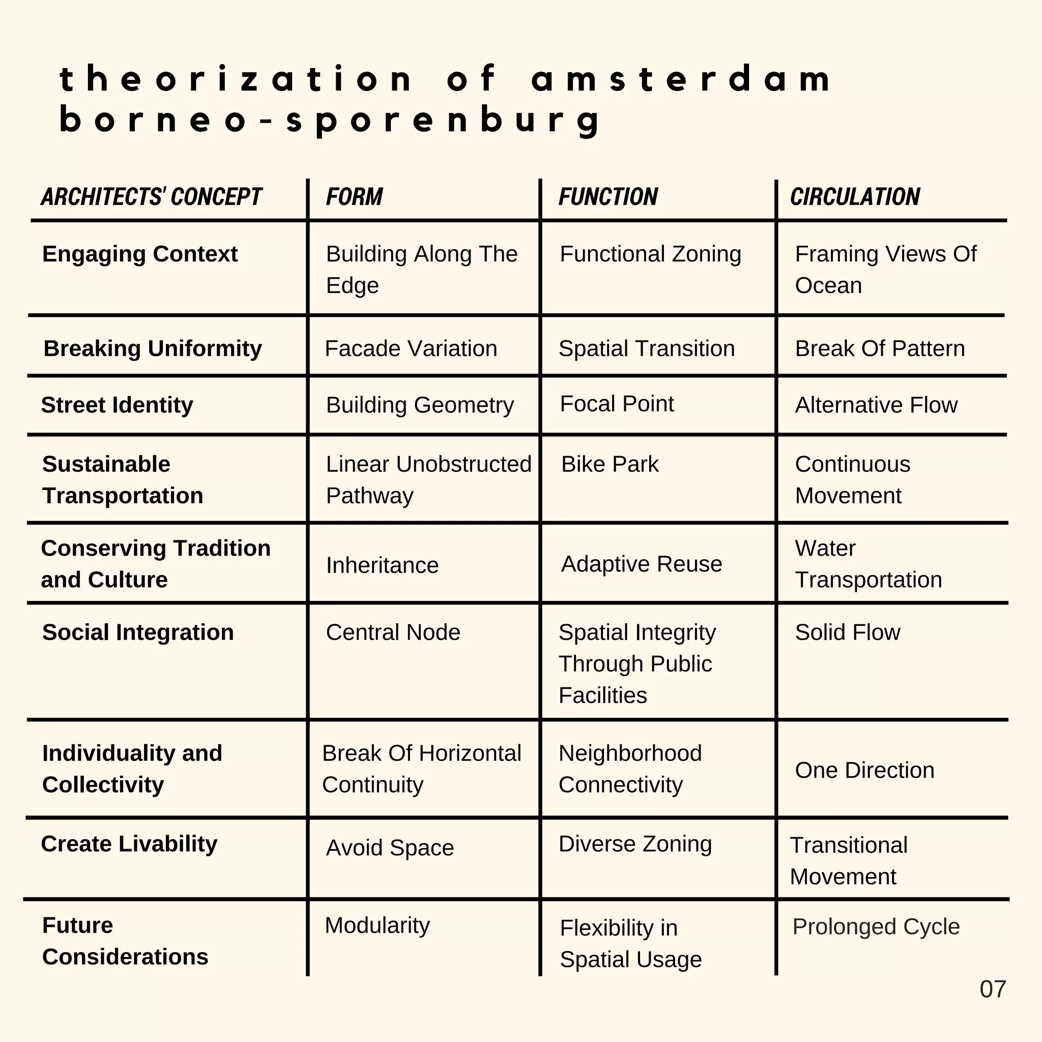 MAPPING THE TOWNSCAPE | PDF