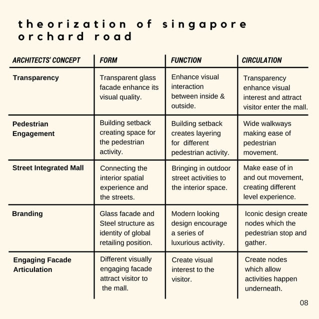 MAPPING THE TOWNSCAPE | PDF