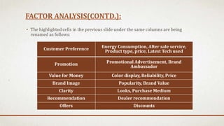 FMCD Sector and Samsung LED TV | PPT