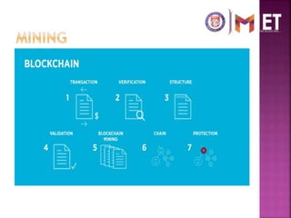 Ethereum Block Chain | PPTX