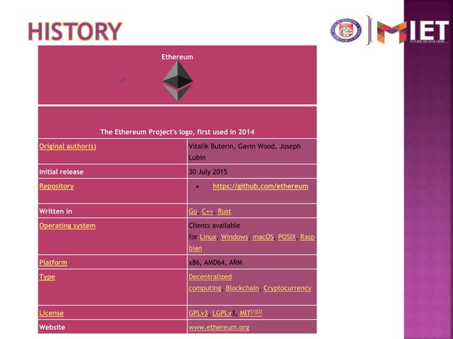 Ethereum Block Chain | PPTX